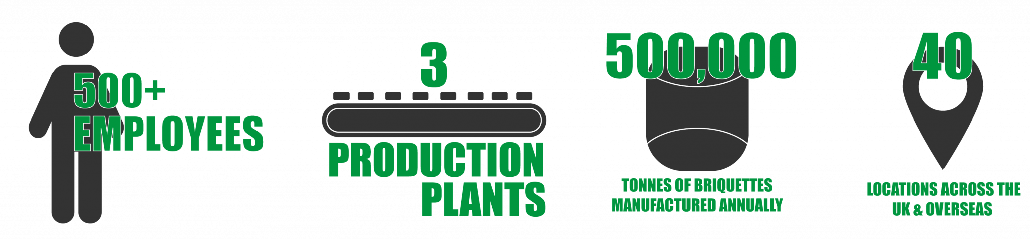 Company Overview - Ecoke