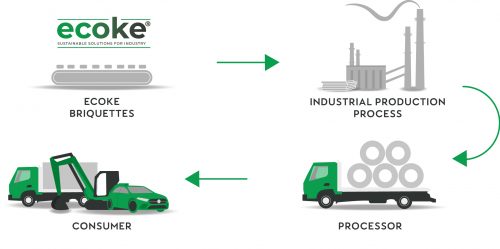 How Ecoke Works - Ecoke